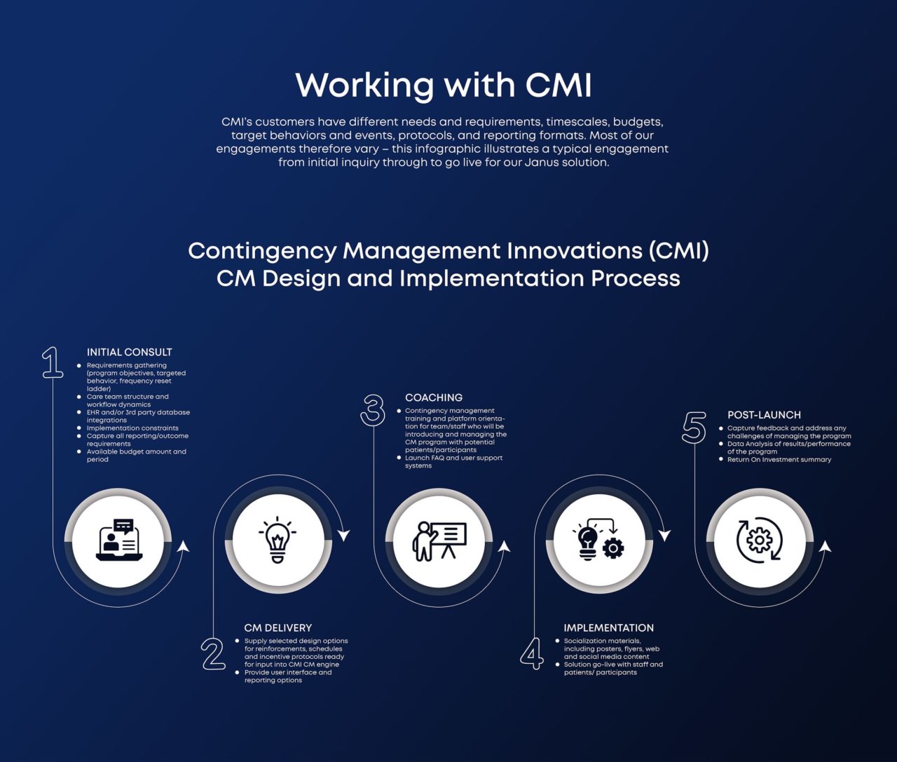 Home - Contingency Management Innovations