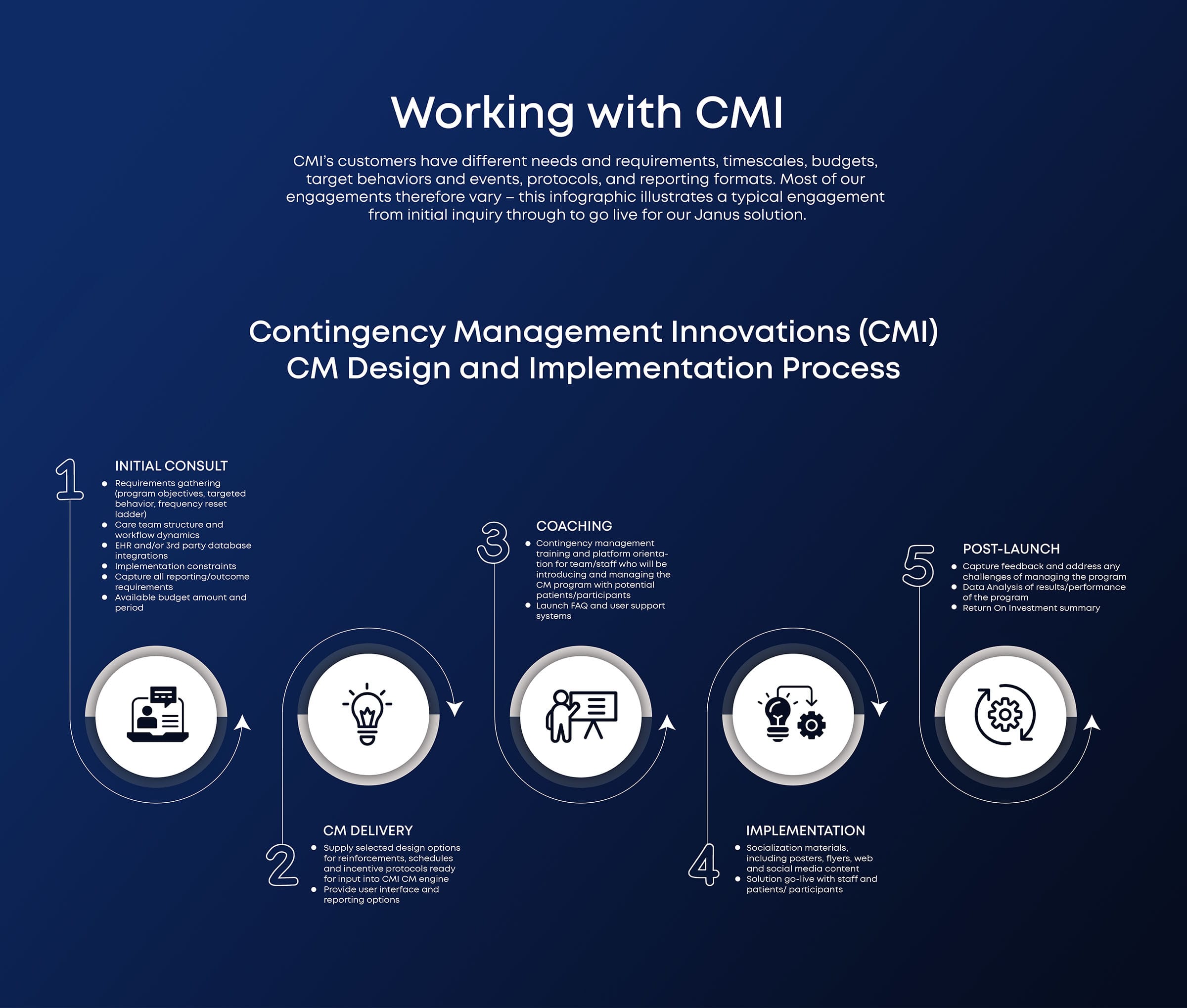 Home - Contingency Management Innovations